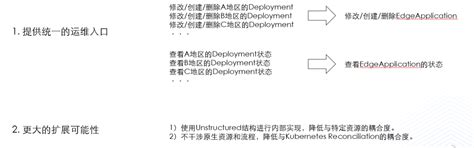 基于KubeEdge的边缘节点分组管理设计与实现