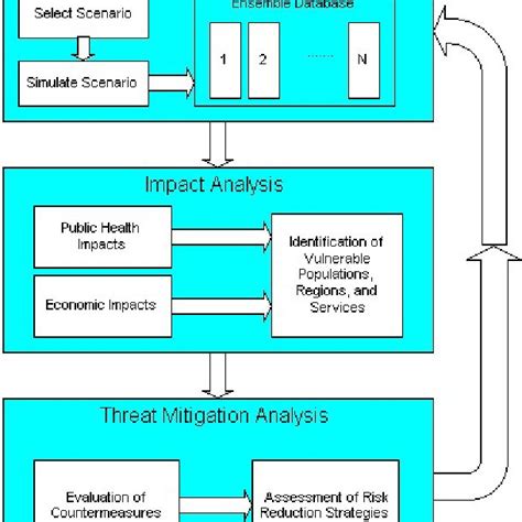 Threat Ensemble Vulnerability Assessment Framework Download Scientific Diagram