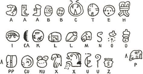 Mayan Writing System Could Be Best Described As