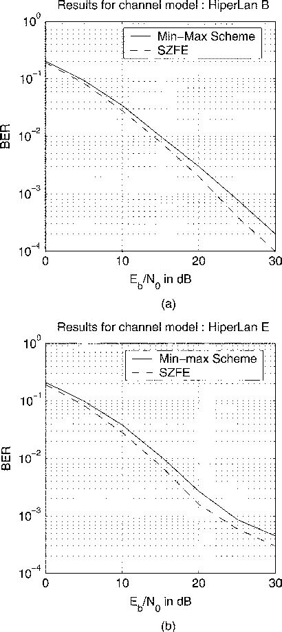 Figure 1 From Reduced Complexity Equalization Schemes For Zero Padded Ofdm Systems Semantic