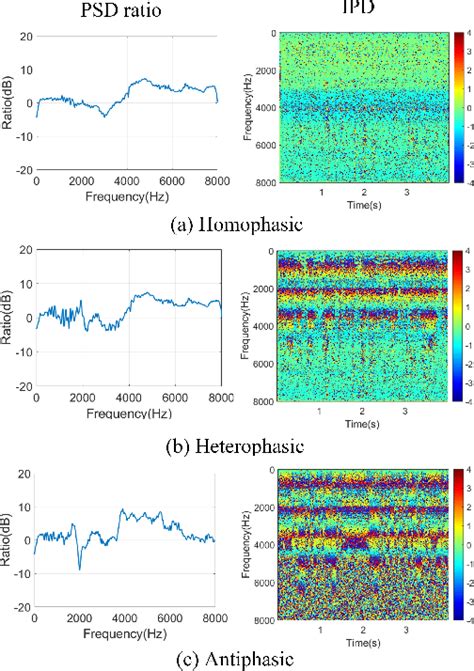 Se Territory Monaural Speech Enhancement Meets The Fixed Virtual