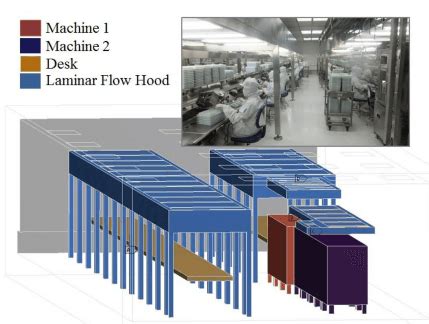 Multiphase flow TIChE สมาคมวศวกรรมเคมและเคมประยกตแหงประเทศไทย