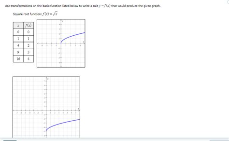 solved use transformations on the basic function listed