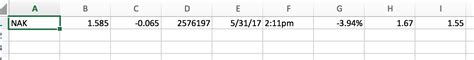 Java Read Csv File From The Web Stack Overflow