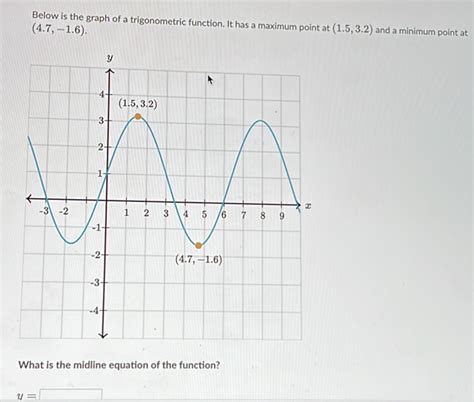 solved below is the graph of a trigonometric function it has a