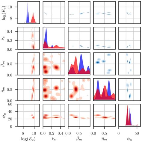 Posterior Distribution At The 12th Data Assimilation Step Download