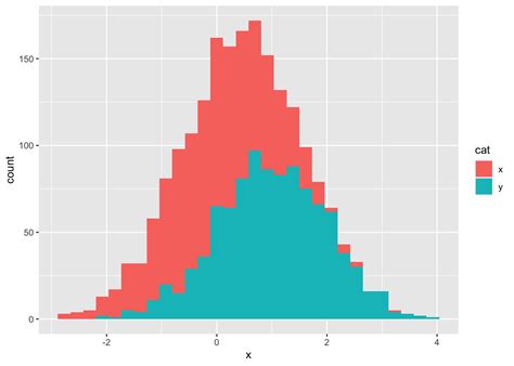 5 Diagnosing Data Visually Biology 305 Biostatistics