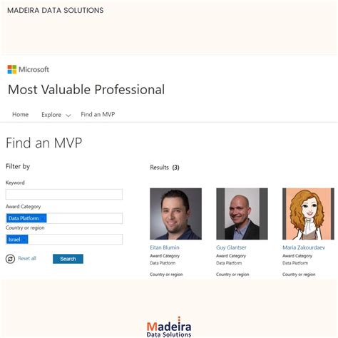 eitan blumin on linkedin microsoft data mvps israel madeiradata