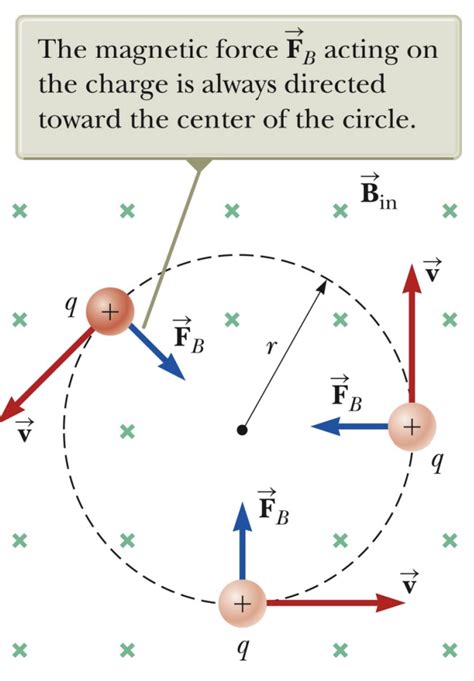 Physics II B12 Hc22apcs2