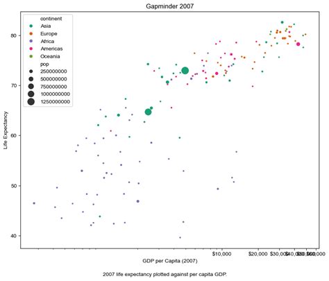 Exploratory Data Anaysis Workshops