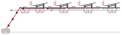 Wind Load Distribution In Float Photovoltaic System
