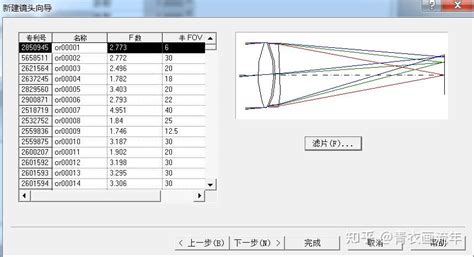 借助code v寻找初始结构的方法 知乎