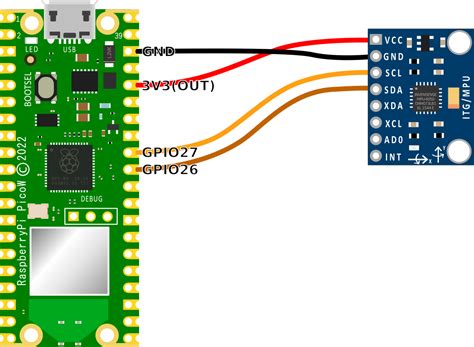 D3 Js Tips And Tricks Using An Inertial Measurement Unit Imu With A