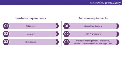 Microsoft Exchange Server Requirements A Complete Overview