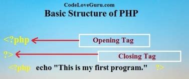 What Is PHP Programming Language CodeLoveGuru