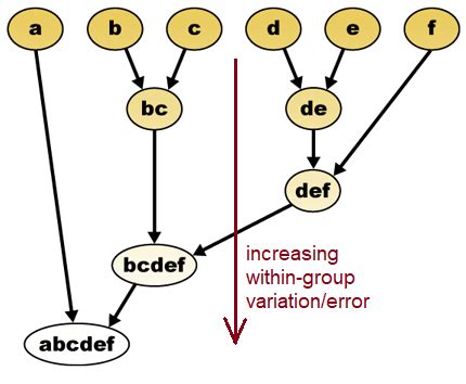 Unsupervised Classification EEG GIS Remote Sensing