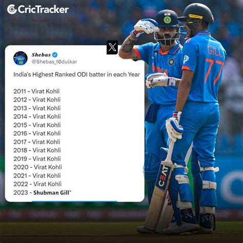Indias Highest Ranked Odi Batsman Every Year 2011 2023 Rcricket