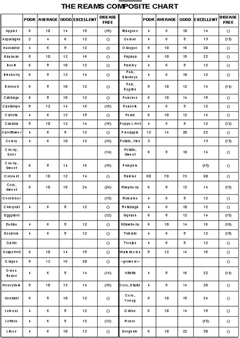 Sugar Content Brix Refractometer Chart At Becky Hansen Blog