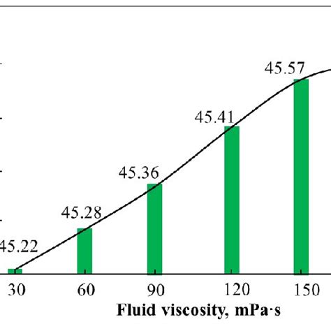Schematic Of Fracture Reorientation During Hydraulic Fracturing