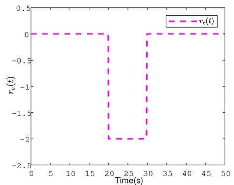 Fault Detection For Interval Type 2 T S Fuzzy Networked Systems Via