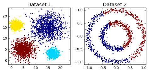 Clustering With Scikit With GIFs Dashee87 Github Io