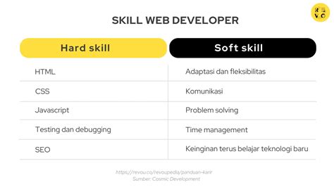 Apa Itu Web Developer Jenis Tugas Dan Skill 2023 Revou