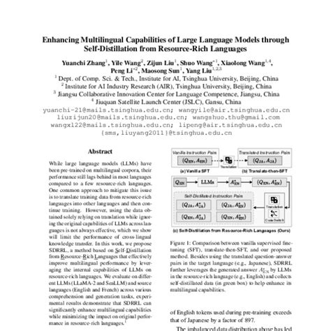 Enhancing Multilingual Capabilities Of Large Language Models Through Self Distillation From