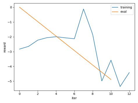 torchrl objectives coding a ddpg loss — pytorch tutorials 2 6 0 cu124