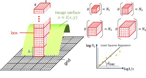 Figure 2 From Deep Texture Recognition Via Exploiting Cross Layer