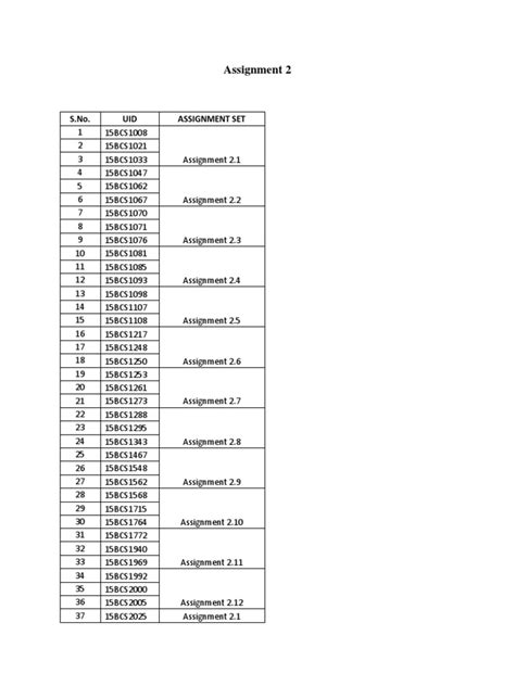assignment 2 s no uid assignment set pdf genetic algorithm computer programming