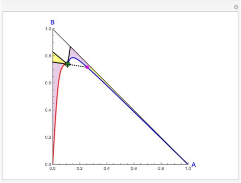 Feasible Regions For Product Compositions In Ternary Mixtures Wolfram Demonstrations Project