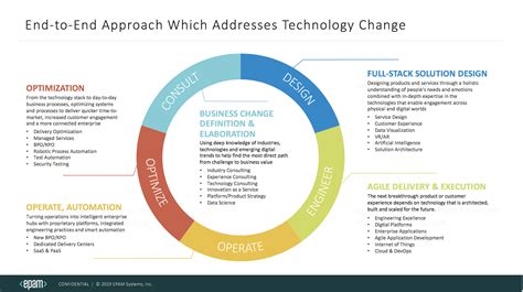 Salesforce Consultant Epam Systems