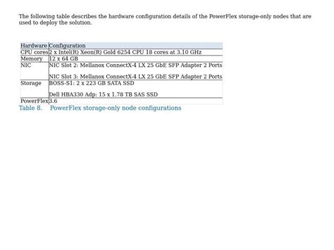 powerflex storage only node configuration red hat openshift on vmware