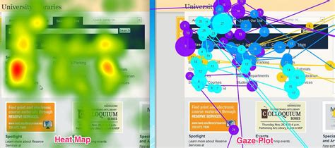 Subtleties Of Eyetracking Heat Maps And Gaze Plots Lee Tang Medium