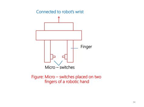Robotics Ppt Ppt Free Download