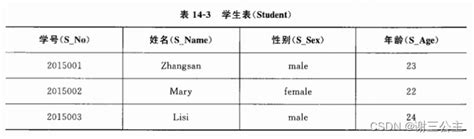 实验三：熟悉常用的hbase操作实验三 熟悉常用的hbase操作 Csdn博客