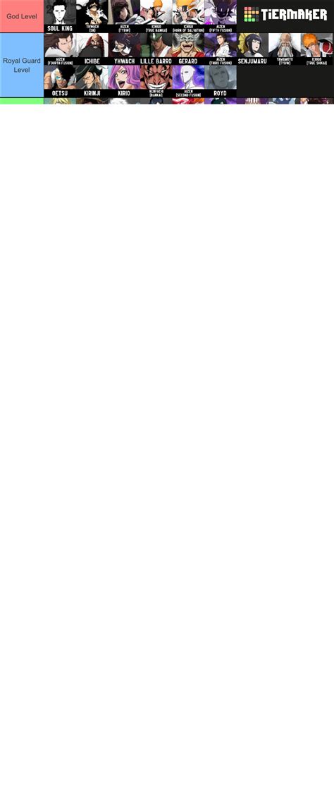 Bleach Complete Powerscale 280 Chars Tier List Community Rankings