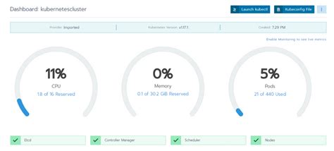 Ansible Ile Centos 7 Üzerine Kubernetes Cluster Kurulumu By Birol Emeklİ Devops Türkiye☁️ 🐧