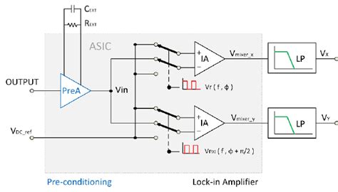 Block Diagram Of The Signal Conditioning Stage Download Scientific