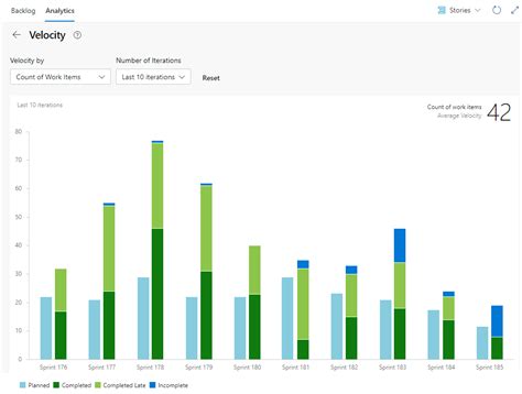 管理更改，敏捷方法 azure devops microsoft learn
