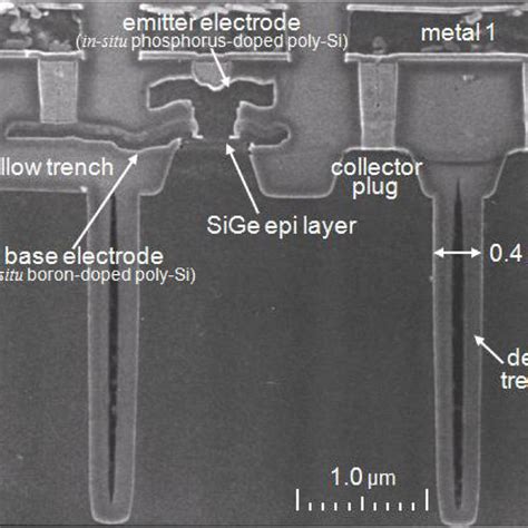 An Nmos Transistor Configured As A Varactor Download Scientific Diagram