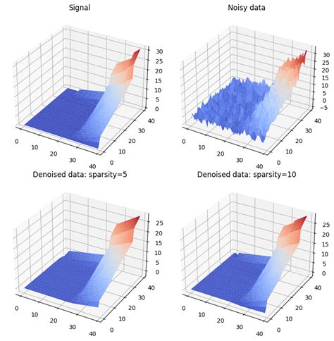 4 3 Spatial Trend Filtering — Skscope Documentation