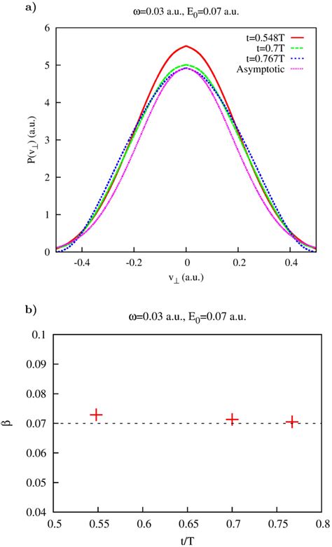 Yukawa Potential A Lateral Distributions Obtained Using Eq 16 Download Scientific