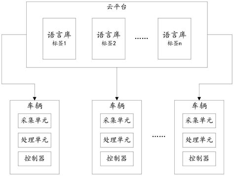 基于大数据的语音交互系统的制作方法