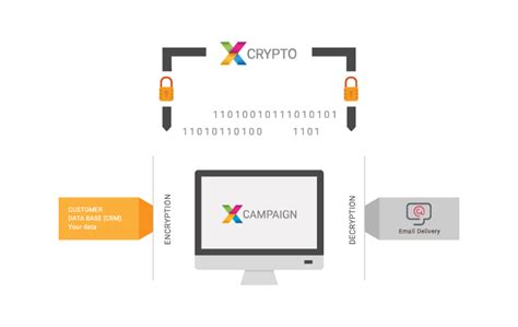 Optional Services Advanced Level For Sensitive Data Xcampaign