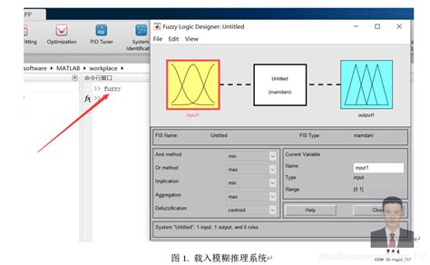 【仿真】手把手学会基于simulink下的模糊控制系统（上） simulink模糊控制 csdn博客