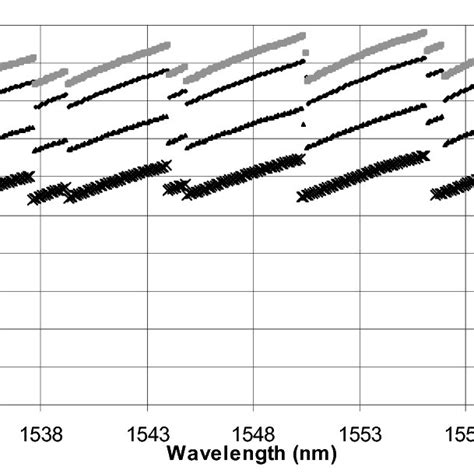 Pdf High Performance Widely Tunable Sg Dbr Lasers