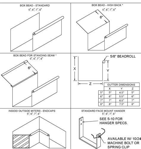 Copper Gutters By Coppercraft