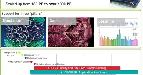 Trump Budget Proposal Requests 636m For Us Exascale Computing Dcd