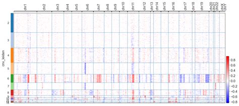 Infercnvpy Scanpy Plugin To Infer Copy Number Variation CNV From Single Cell Transcriptomics